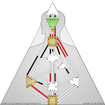 The Human Design System - Human Design Worldwide